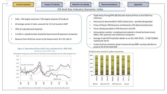 Oil Subsidies | PPT
