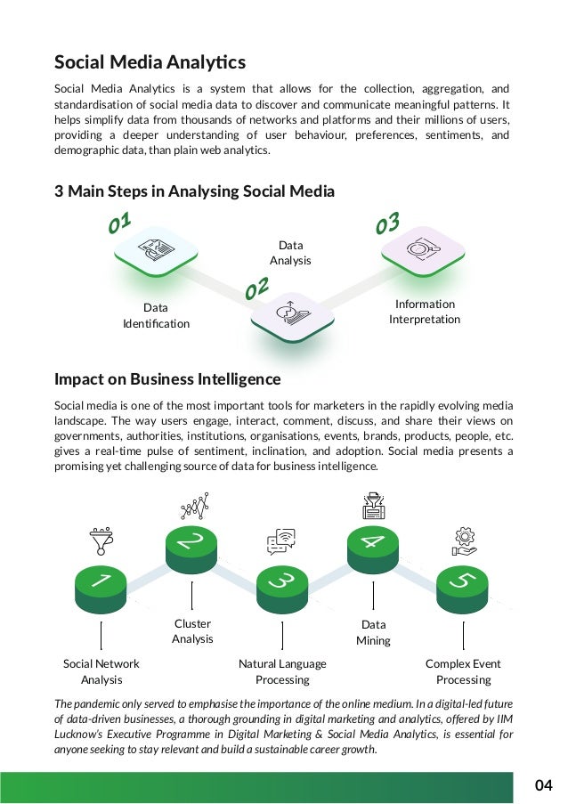 Executive Programme in Digital Marketing & Social Media and Social ...