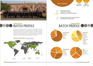 IIM Indore, EPGP 2009-10 Placement Brochure | PDF