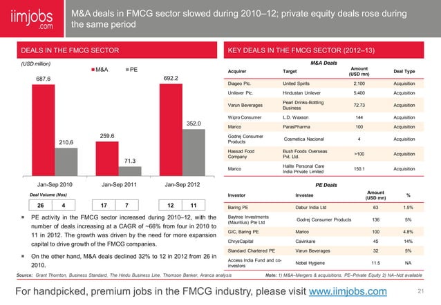 India FMCG Sector Report May 2014 | PPT