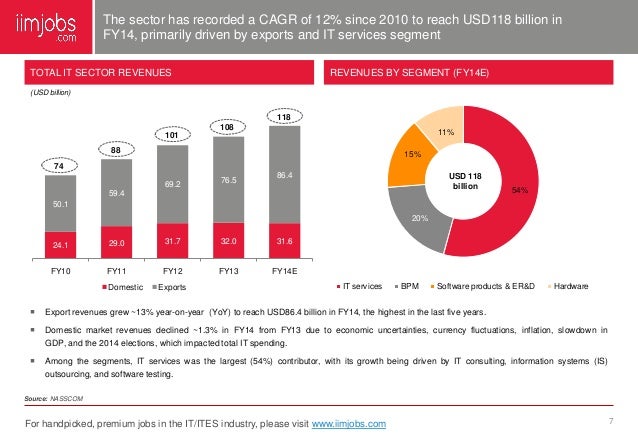 Indian IT & ITeS Sector Report April 2014