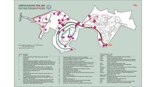 CASE STUDY ON IIM KOZIKODE IIM KOZIKODE KERLA | PDF