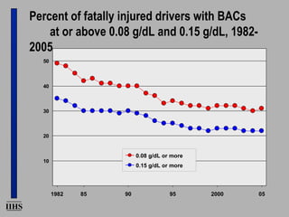 Presentation by IIHS: Alcohol Ignition Interlocks and the Prevention of Alcohol Impaired Driving ...
