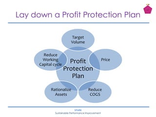 Supply Chain Management for Future | PDF