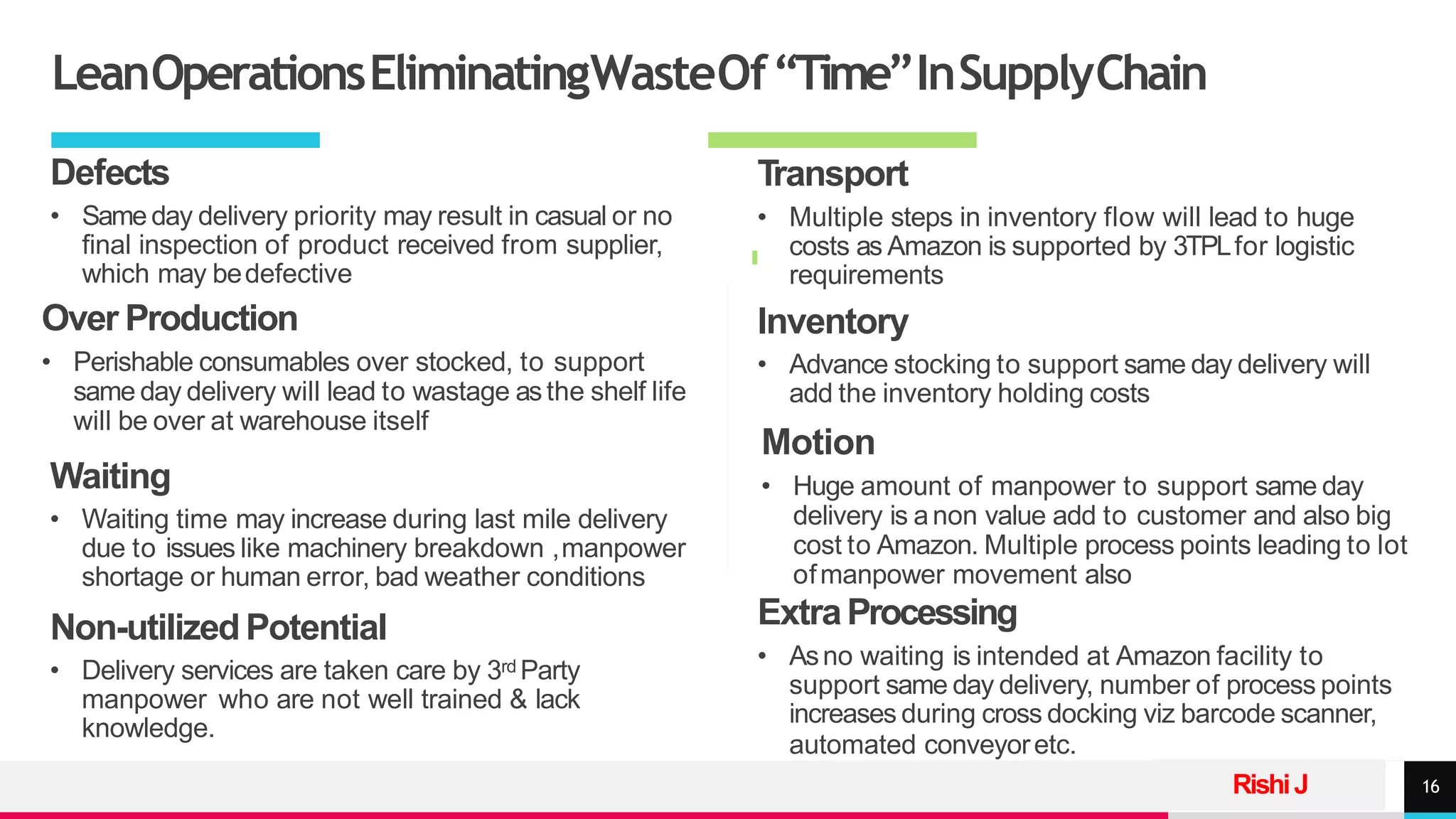 Amazon Same day delivery Process | PPTX