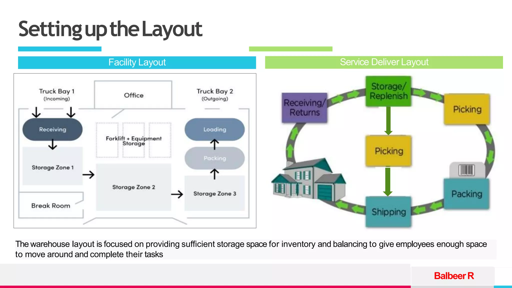 Amazon Same day delivery Process | PPTX