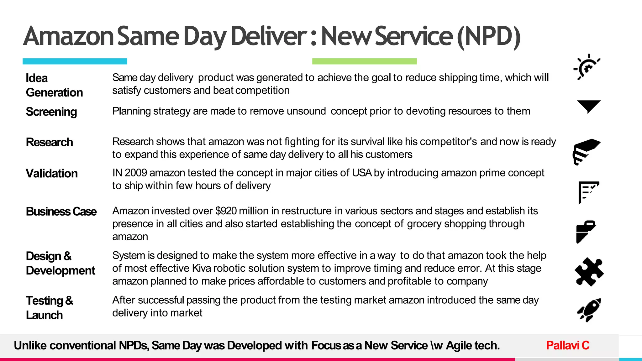 Amazon Same day delivery Process | PPTX
