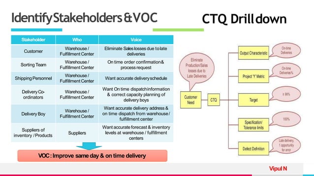 Amazon Same day delivery Process | PPTX | Logistics and Transportation Industry | Industries