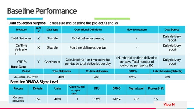 Amazon Same day delivery Process | PPTX | Logistics and Transportation Industry | Industries