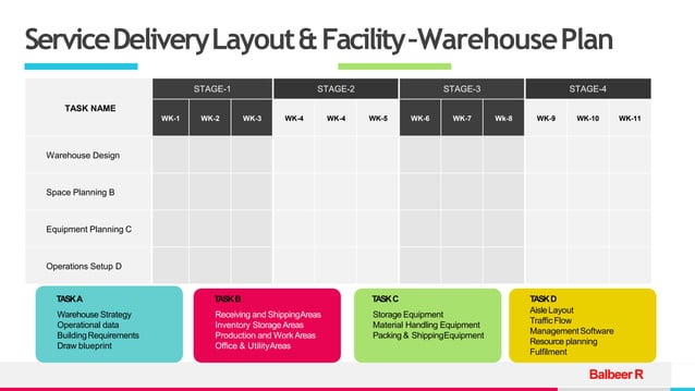 Amazon Same day delivery Process | PPTX | Logistics and Transportation Industry | Industries