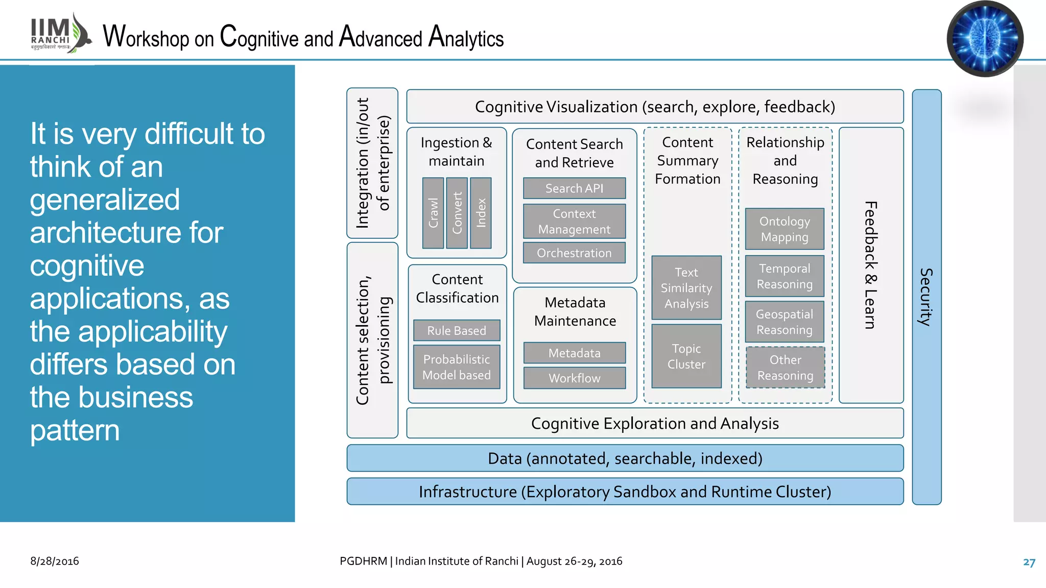 Introduction To Cognitive Computing The Science Behind And Use Of Ibm
