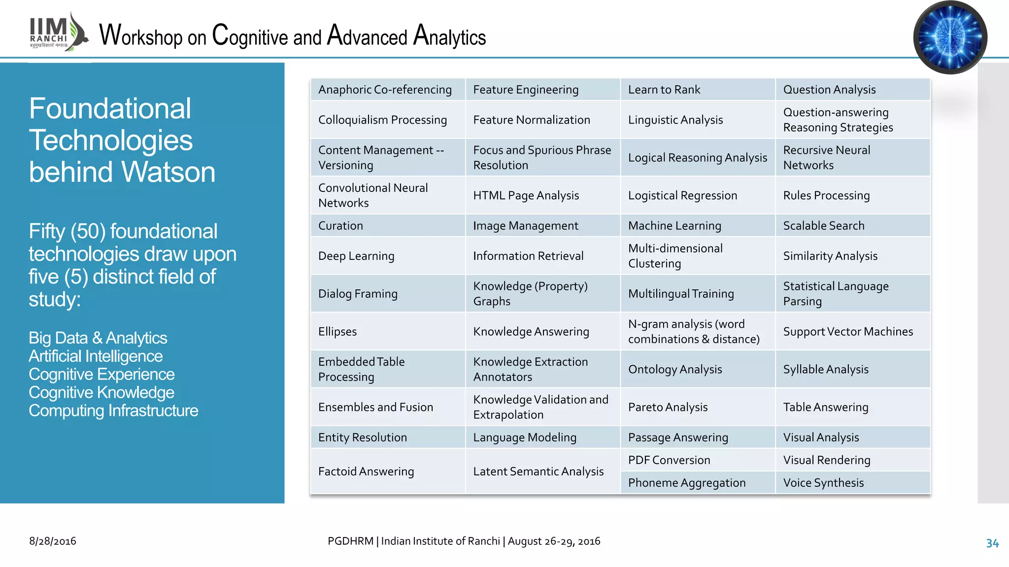 Introduction To Cognitive Computing The Science Behind And Use Of Ibm Watson Pdf