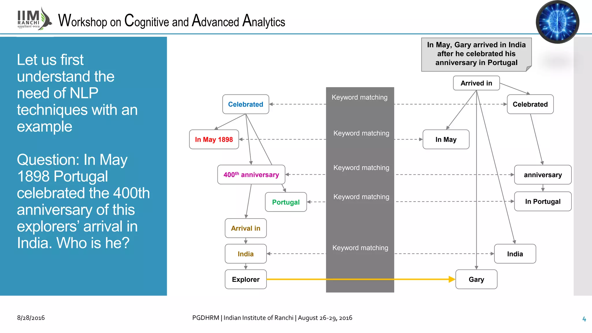 Introduction To Cognitive Computing The Science Behind And Use Of Ibm