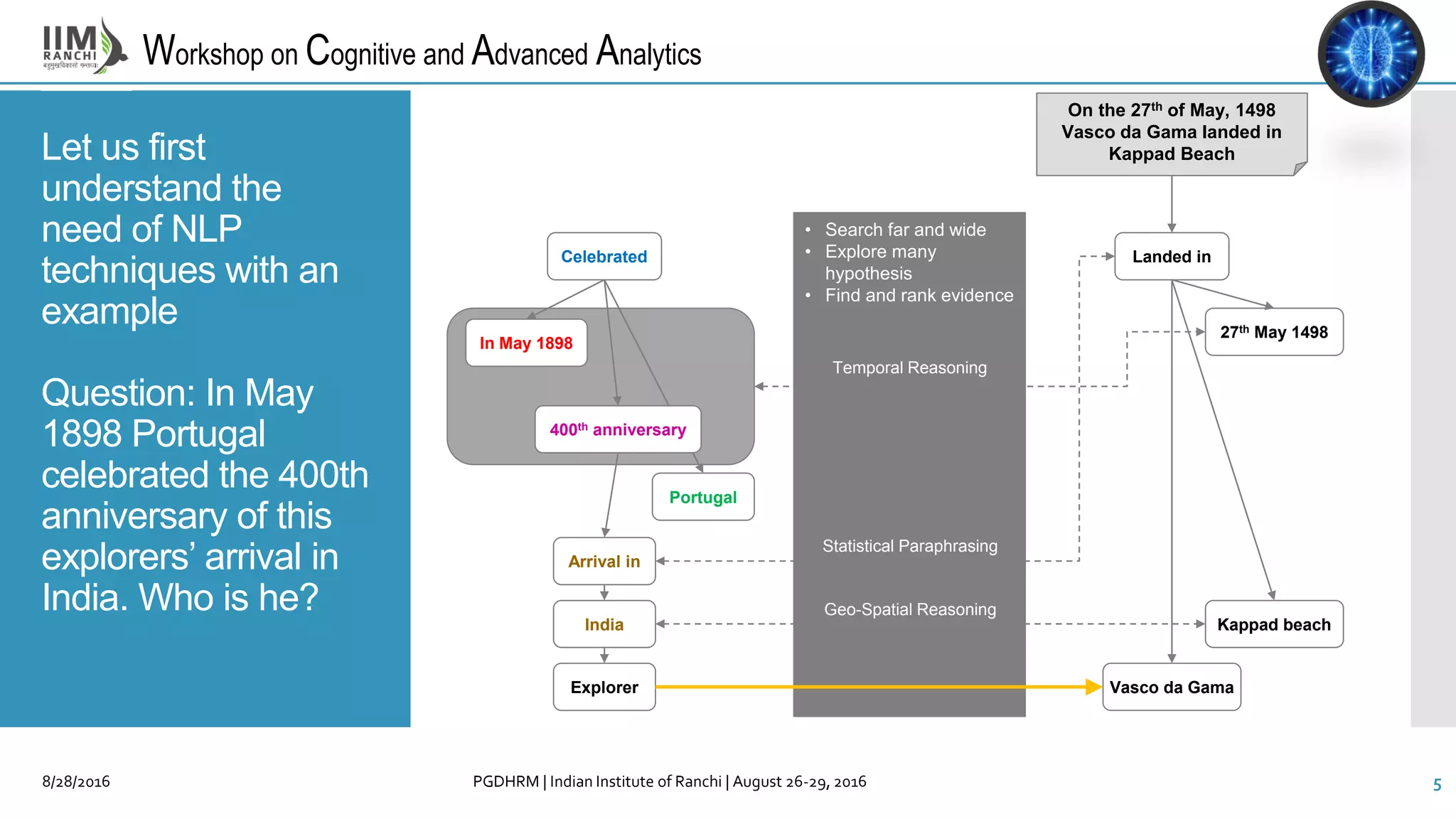 Introduction To Cognitive Computing The Science Behind And Use Of Ibm Watson Pdf
