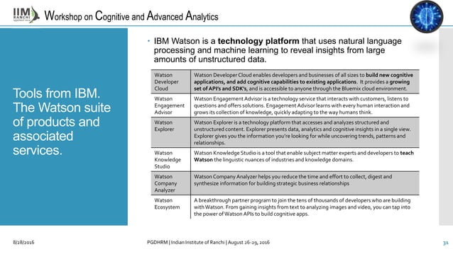 Introduction To Cognitive Computing The Science Behind And Use Of Ibm