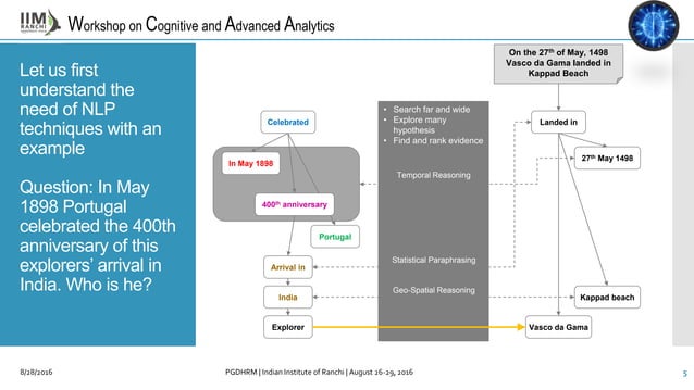 Introduction To Cognitive Computing The Science Behind And Use Of Ibm