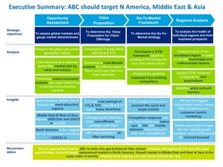 Deloitte Maverick Campus Champions | PDF