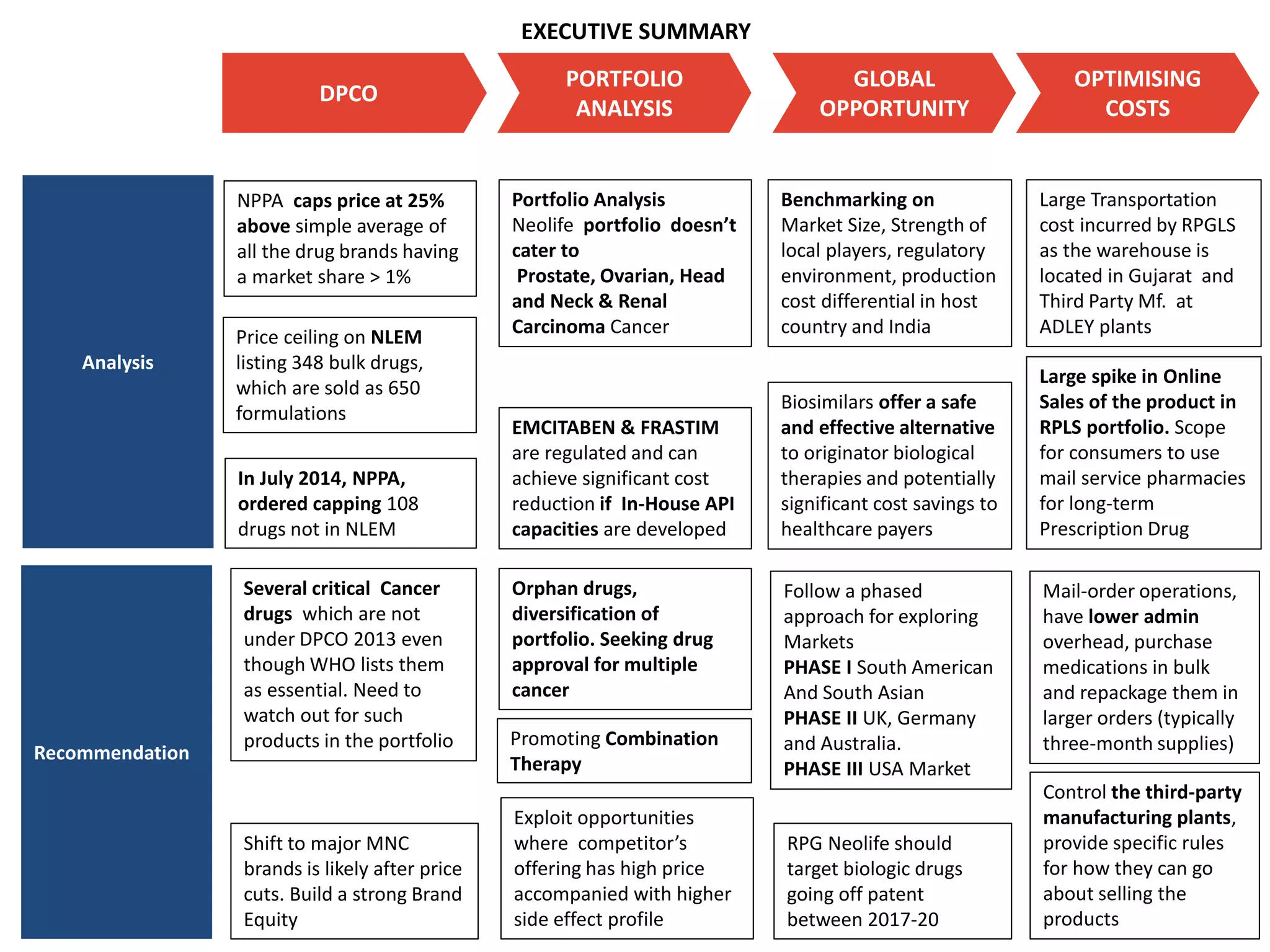 RPG Blizzard Case Study - RPGLS | Phase 2 | PDF