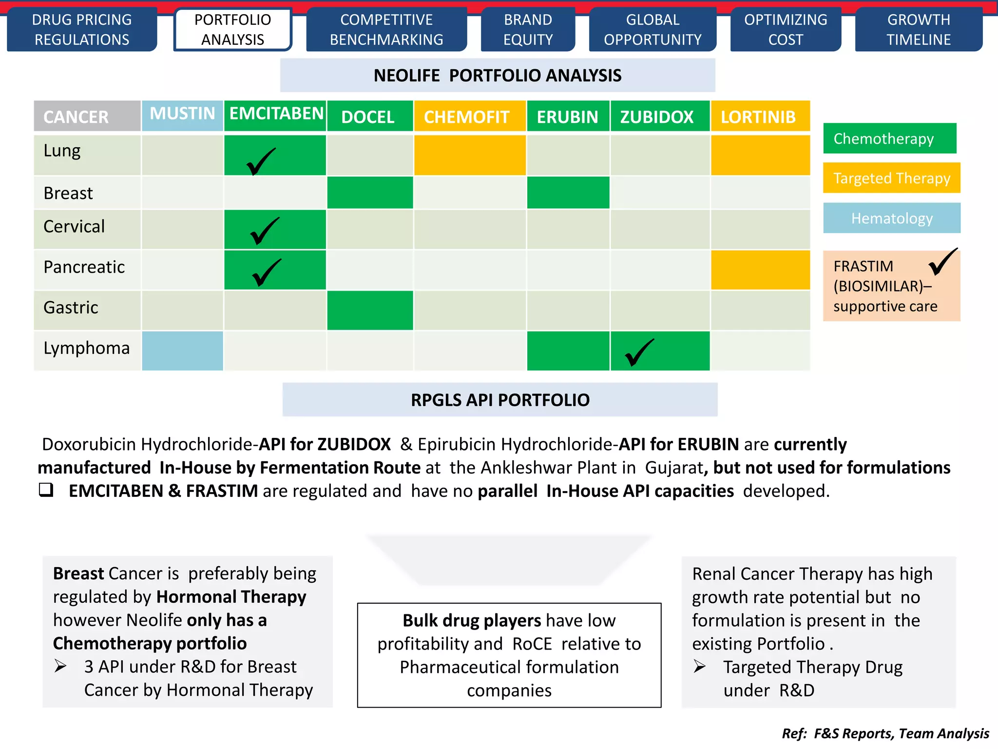 RPG Blizzard Case Study - RPGLS | Phase 2 | PDF