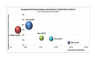RPG Blizzard Case Study - RPGLS | Phase 2 | PDF