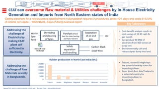 CEAT expansion | Going beyond boundaries | PPTX