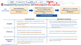 CEAT expansion | Going beyond boundaries | PPTX