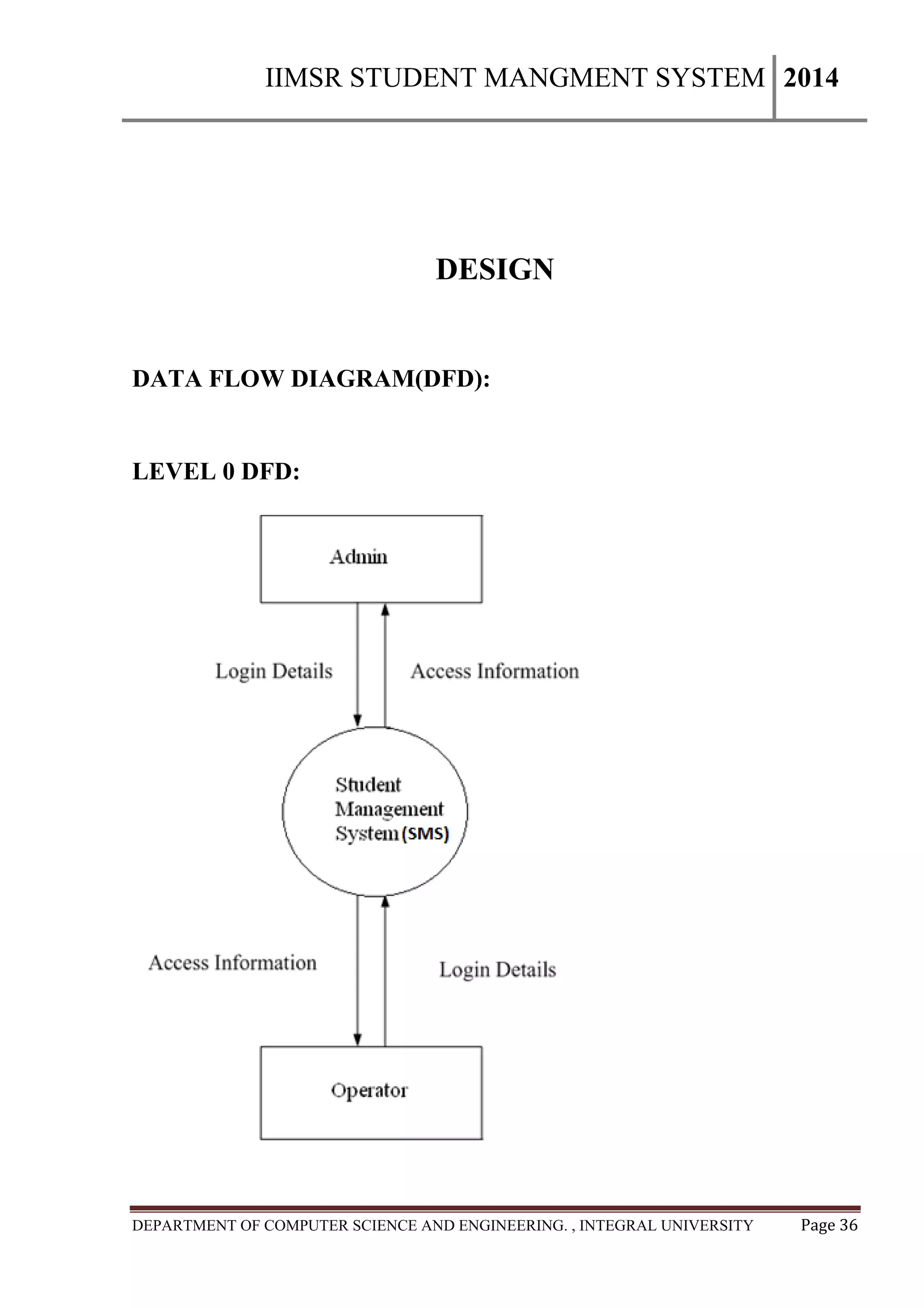 Iimsr student management system | PDF