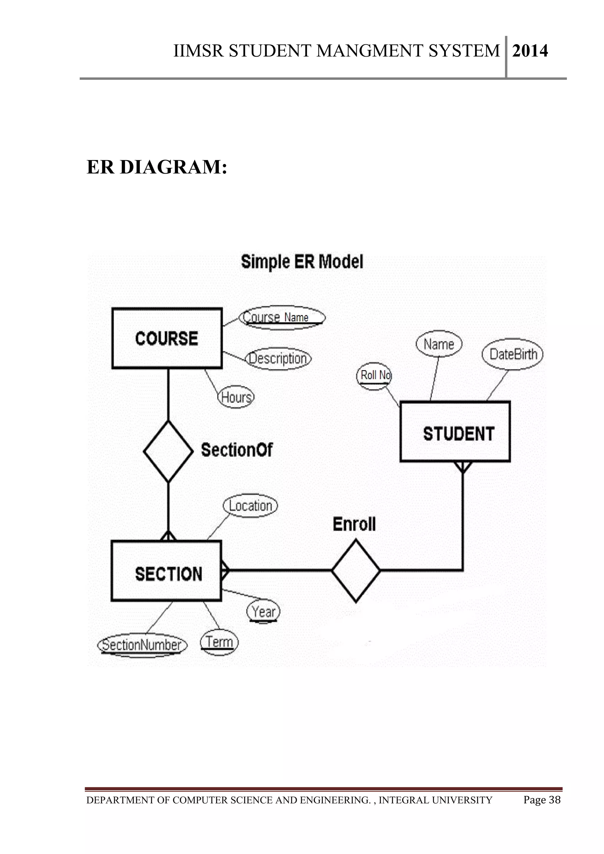 Iimsr student management system | PDF