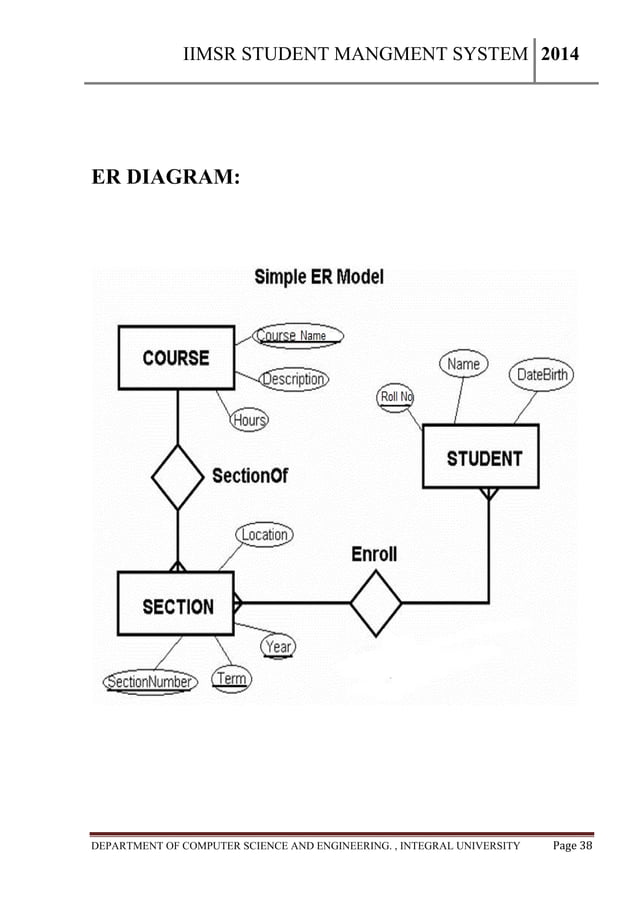Iimsr student management system | PDF