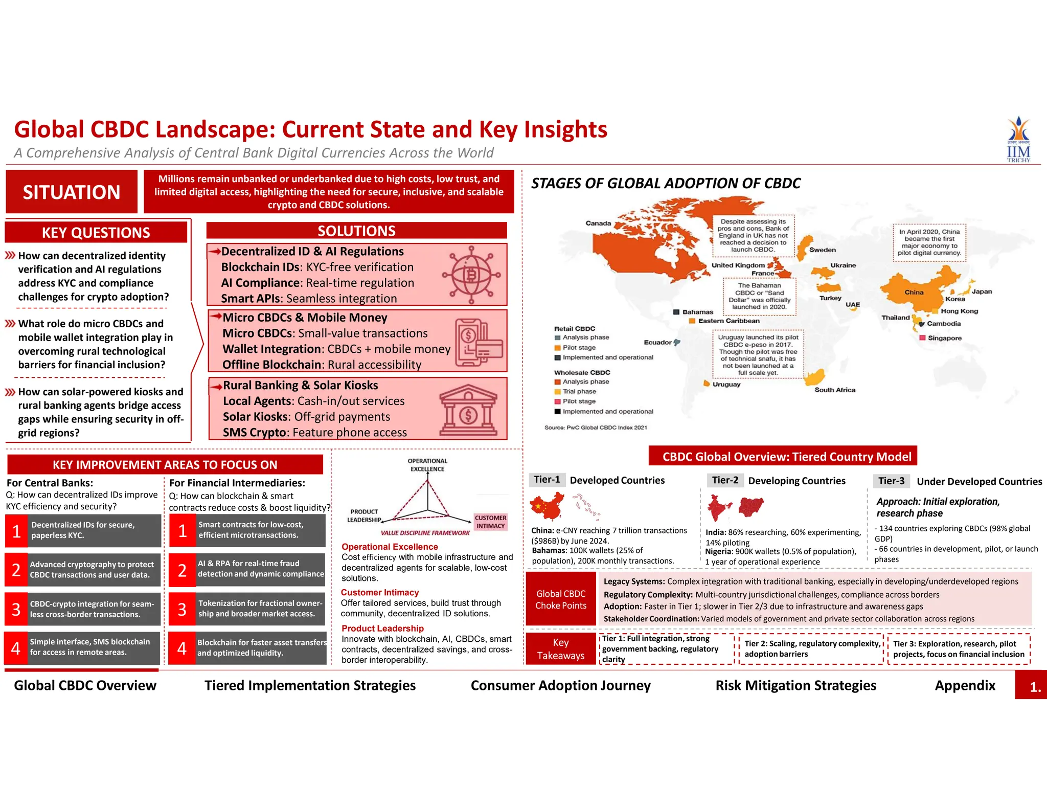 IIMT_GECC_TEAM OLD MONEY.pdf for consulting | PDF