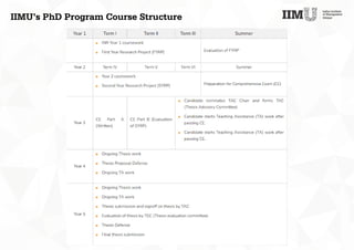 Best PhD programs in India by IIM Udaipur | PDF
