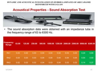 Project on natural composites | PPTX