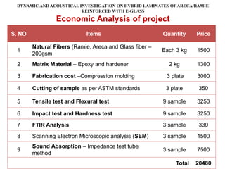 Project on natural composites | PPTX