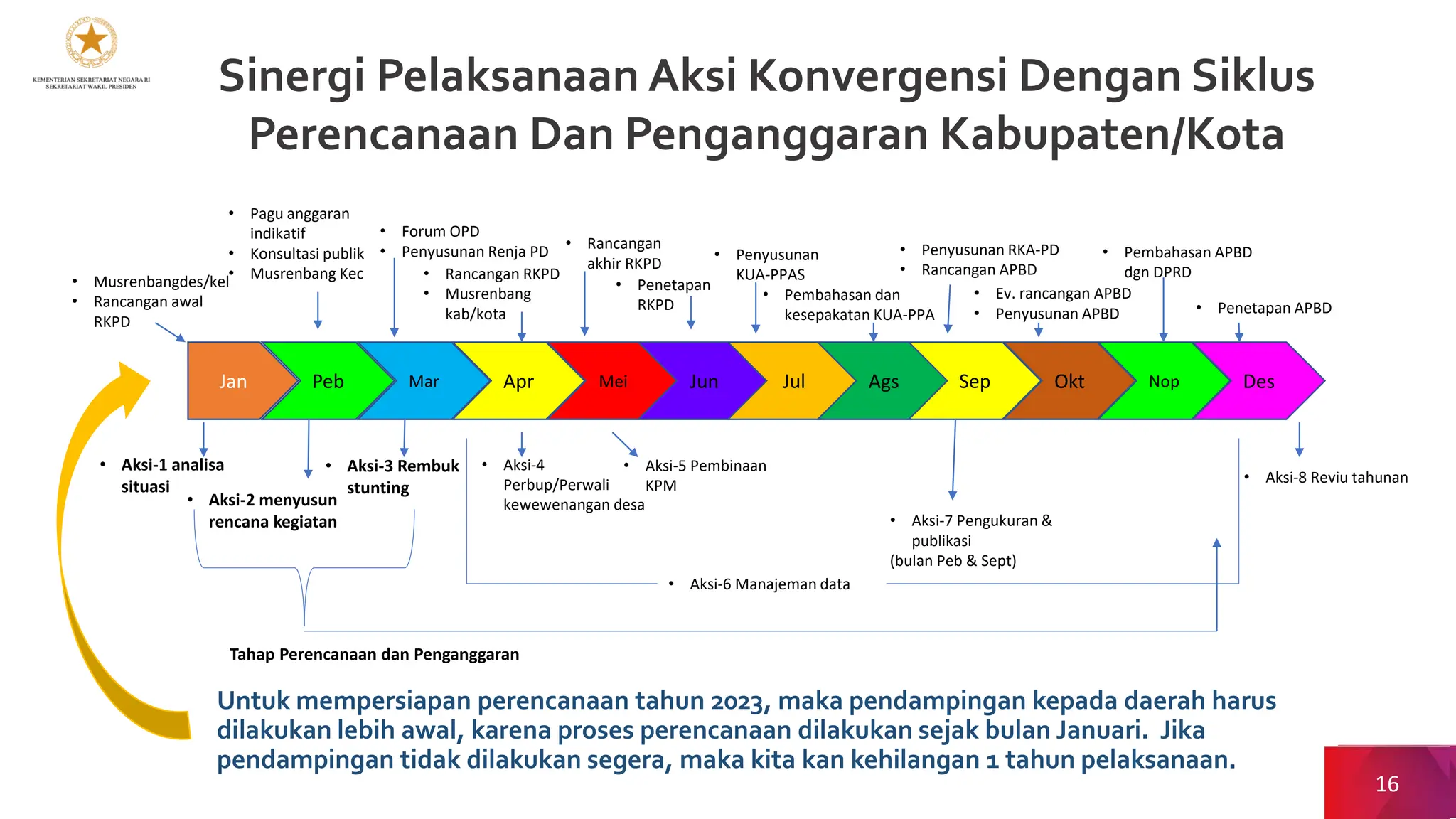 IIng-Mursalin_Pentingnya-Analisis-Situasi-dan-Pemetaan-Program_1104 (1).pdf