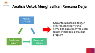IIng-Mursalin_Pentingnya-Analisis-Situasi-dan-Pemetaan-Program_1104 (1).pdf