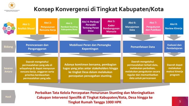 IIng-Mursalin_Pentingnya-Analisis-Situasi-dan-Pemetaan-Program_1104 (1).pdf