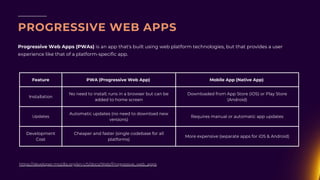 IINT 1 - Mobile Application Development.pdf