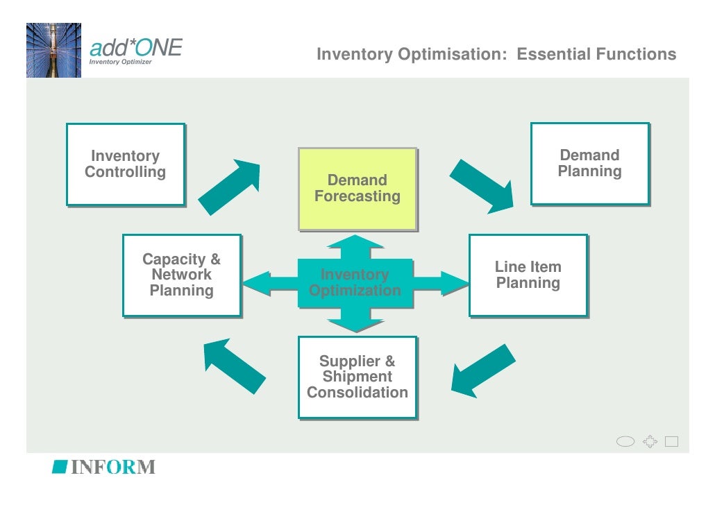 INVENTORY OPTIMIZATION