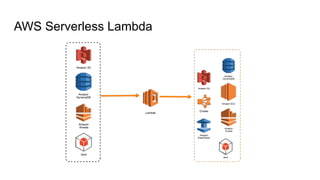 産業向け AWS IoT ソリューション | PDF