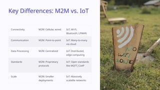IIoT-and-M2M-Connecting-the-Physical-World.pptx