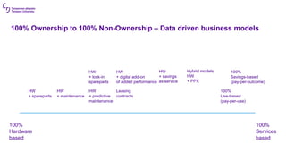 Evolution of business models in the era of Industrial Internet | PPTX