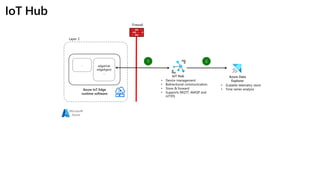 iiot-connectivity-patterns.pptx