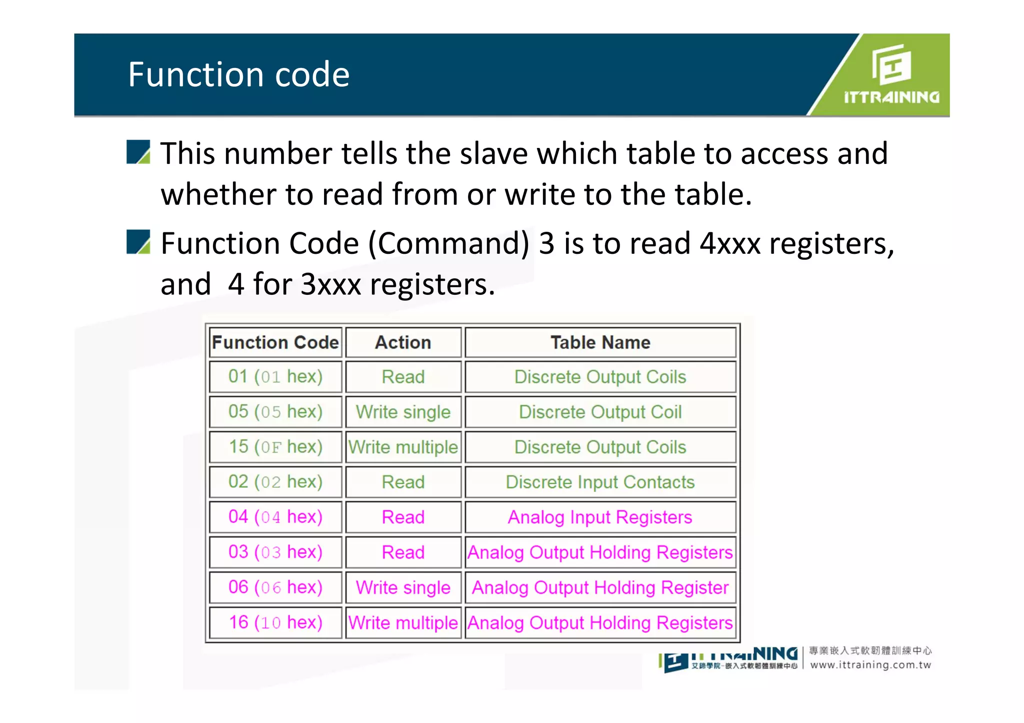 Modbus over RS485 | PDF