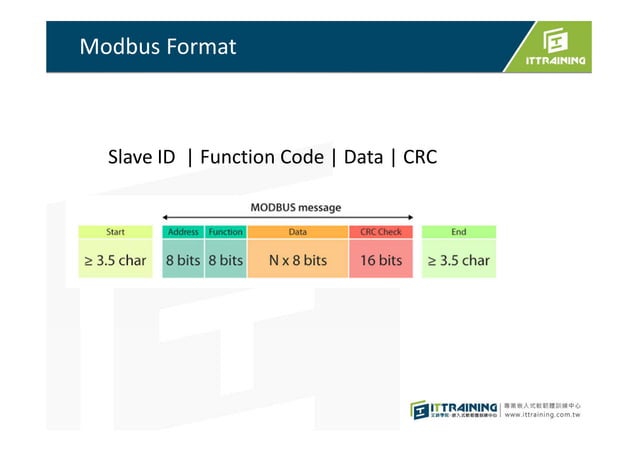 Modbus over RS485 | PDF