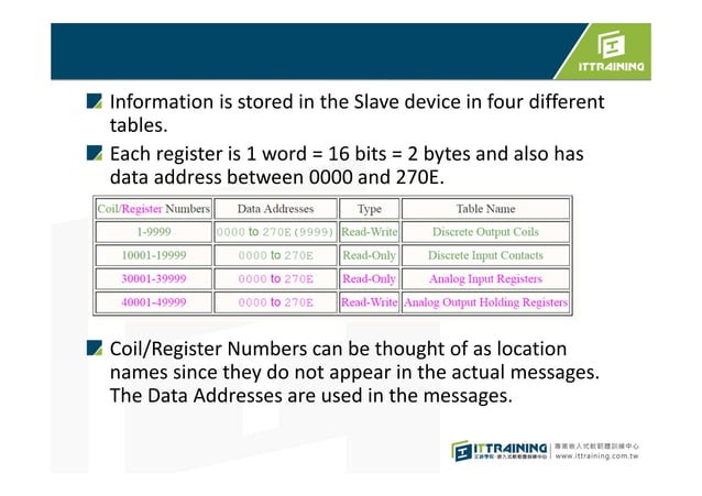 Modbus over RS485 | PDF