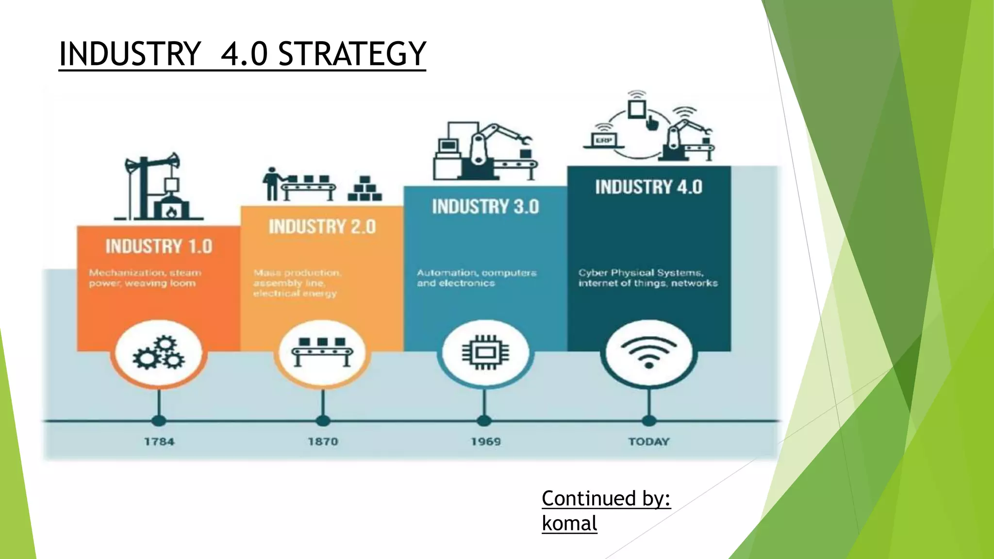 industrial internet of things(IIOT) and its application .pptx