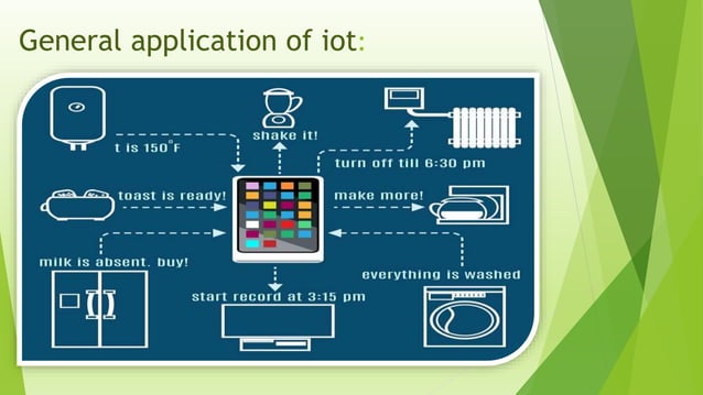 industrial internet of things(IIOT) and its application .pptx
