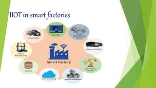 industrial internet of things(IIOT) and its application .pptx