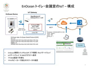 AIスピーカーとオープンネットワーク機器LonWorks・EnOcean・DALI 接続実証実験 | PPTX | Cloud ...