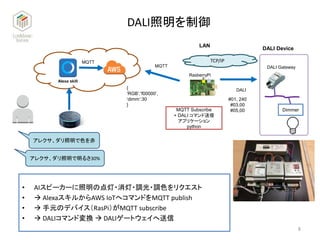AIスピーカーとオープンネットワーク機器LonWorks・EnOcean・DALI 接続実証実験 | PPTX | Cloud ...